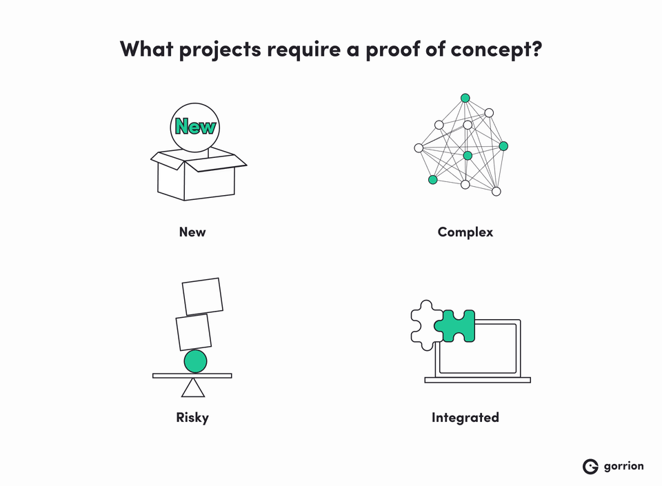 What is a proof of concept, and why you need it | Gorrion blog