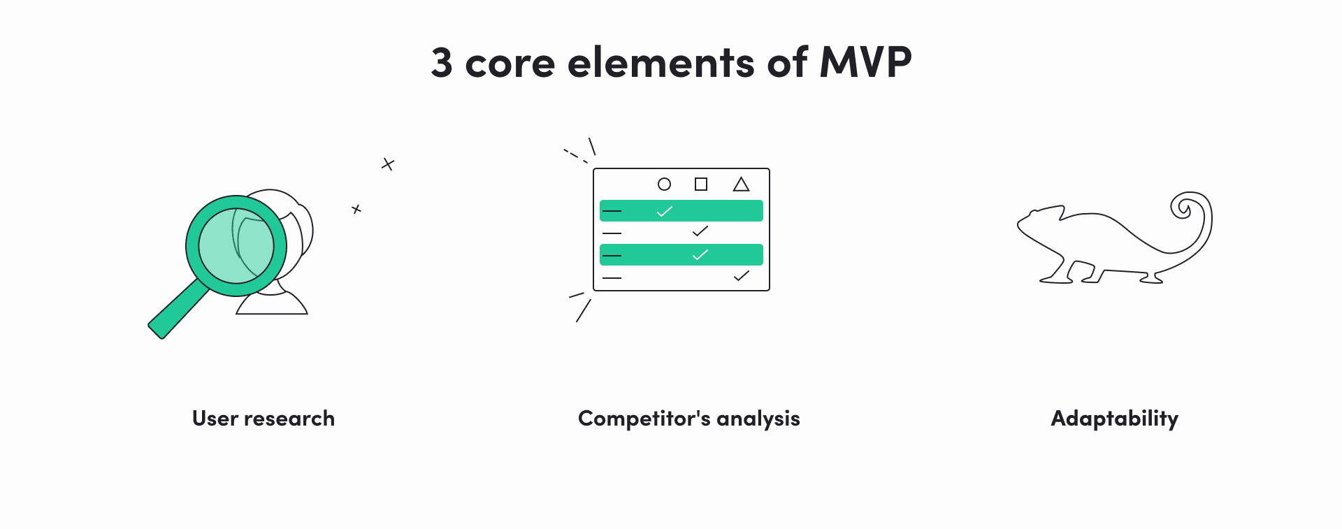 Lean startup MVP - the importance of MVP for startups | Gorrion blog