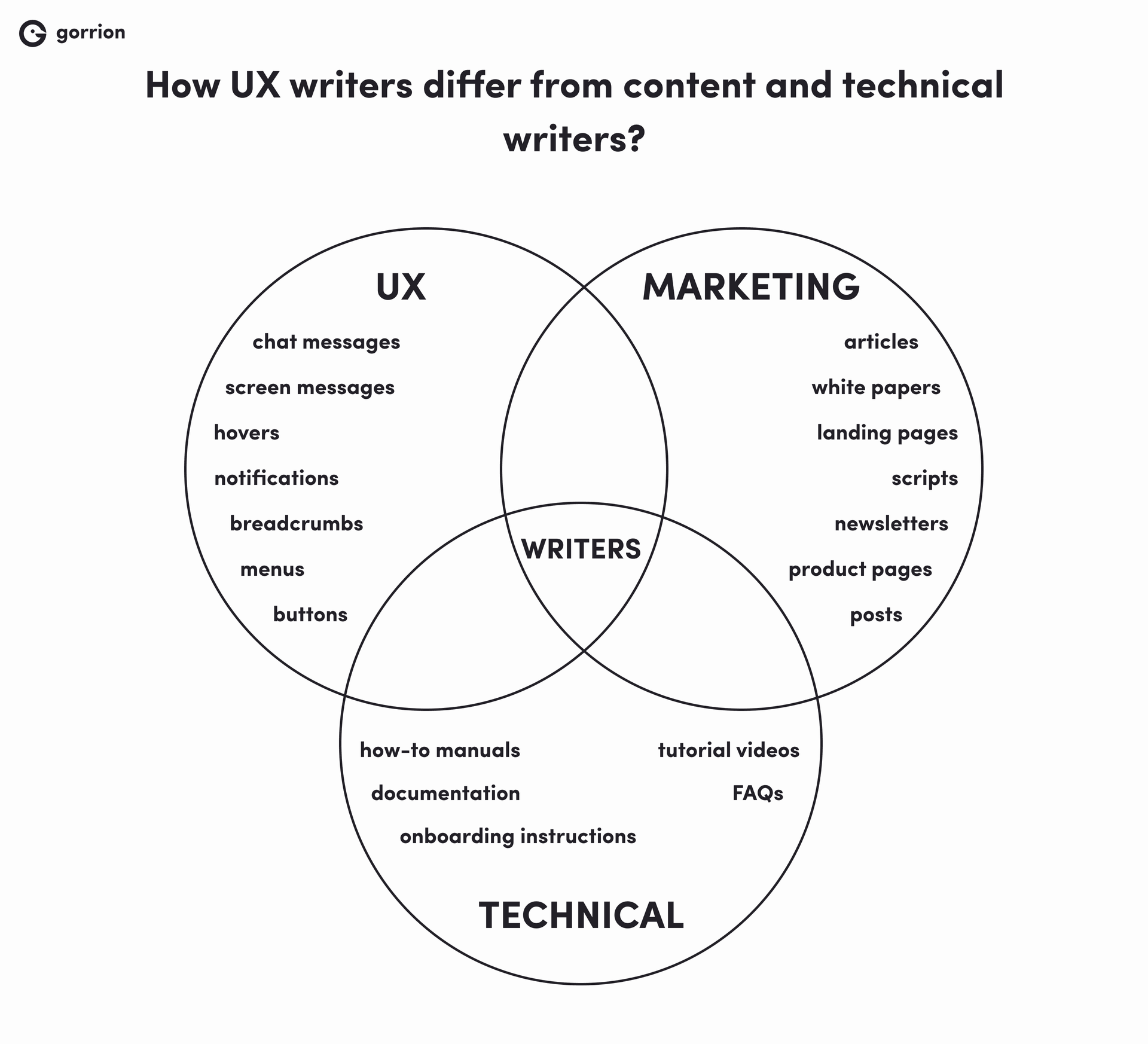 How UX copywriting affects your brand | Gorrion blog