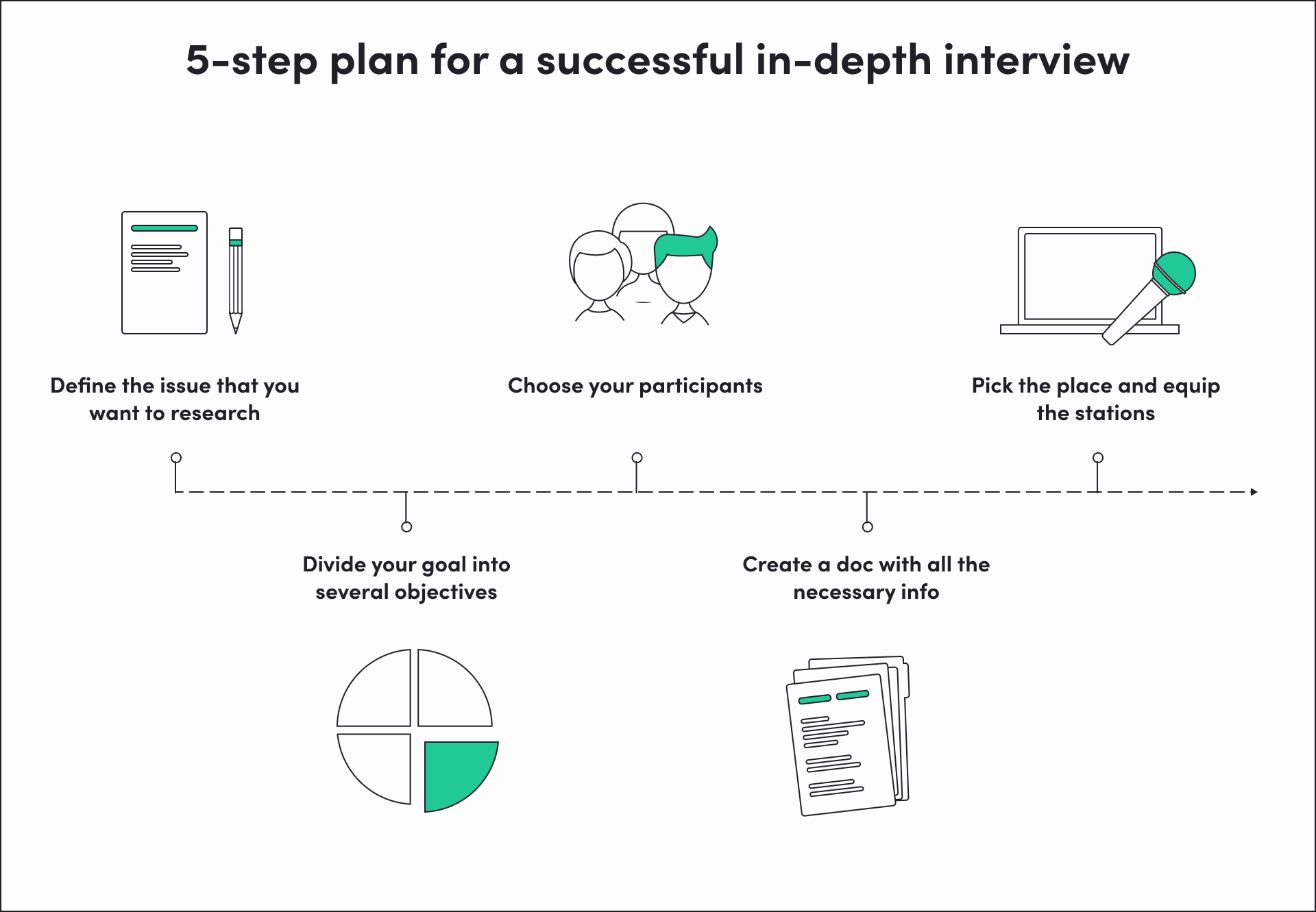 How IDI can help you understand your users | Gorrion blog