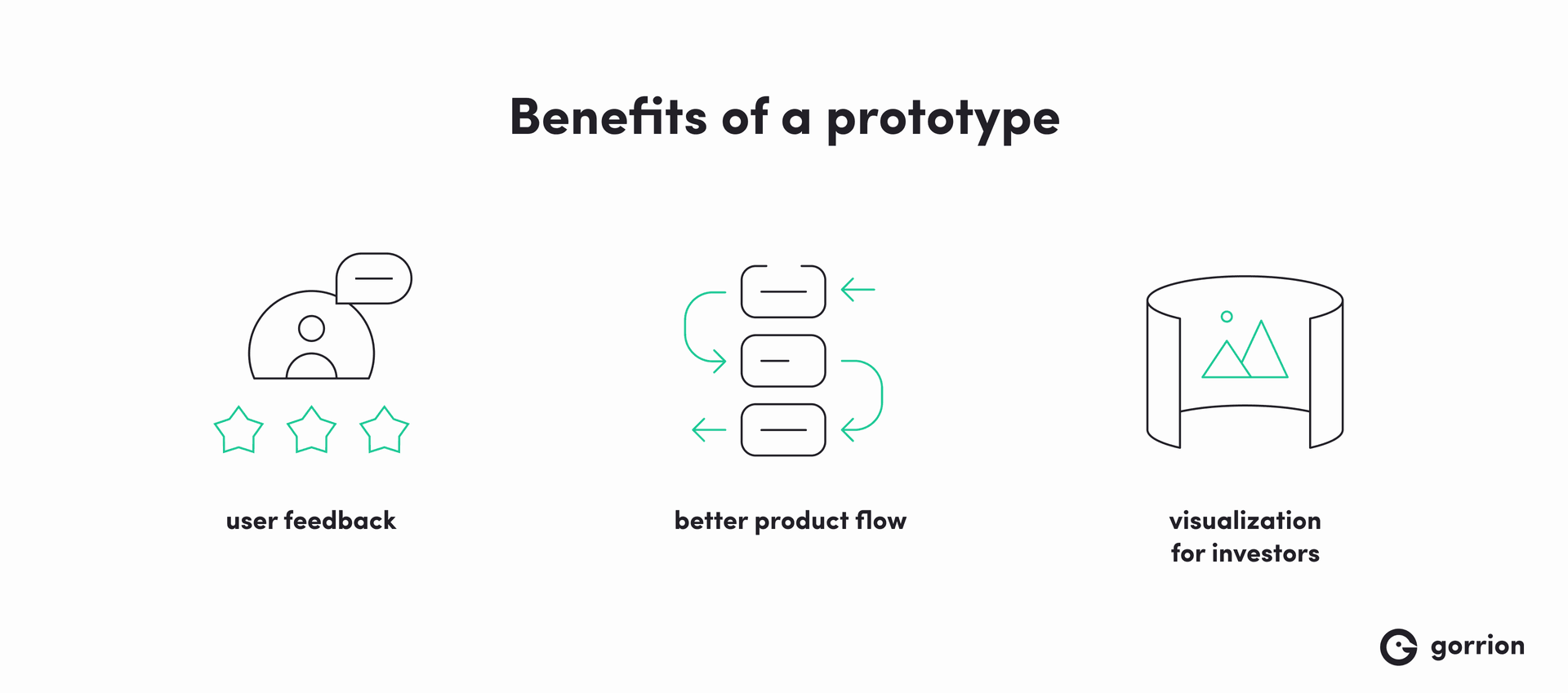 Proof of concept vs prototype – explained | Gorrion blog