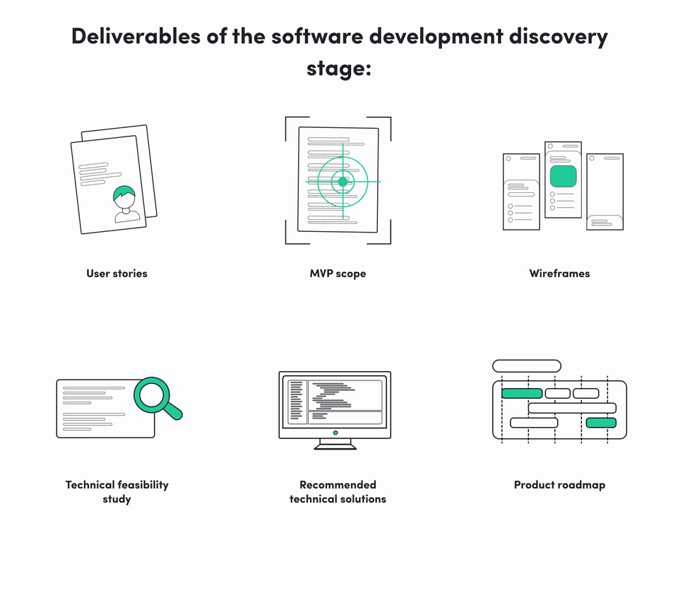 Beware initial stages of software development | Gorrion blog