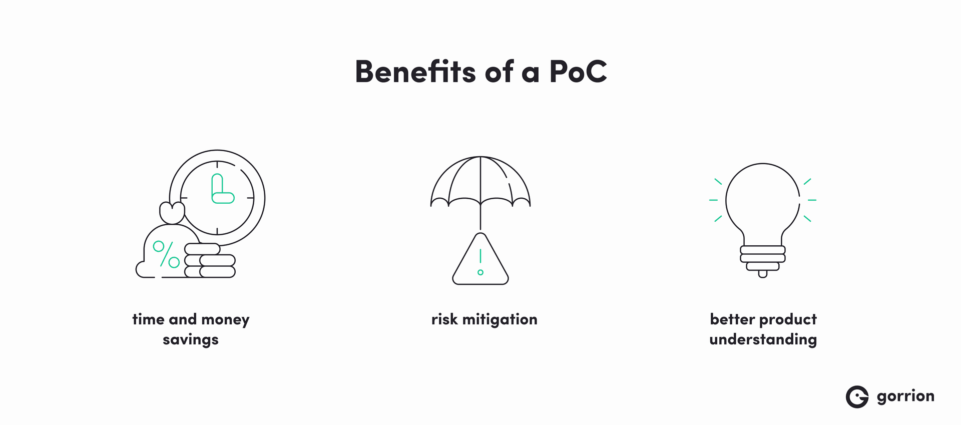 Proof of concept vs prototype – explained | Gorrion blog