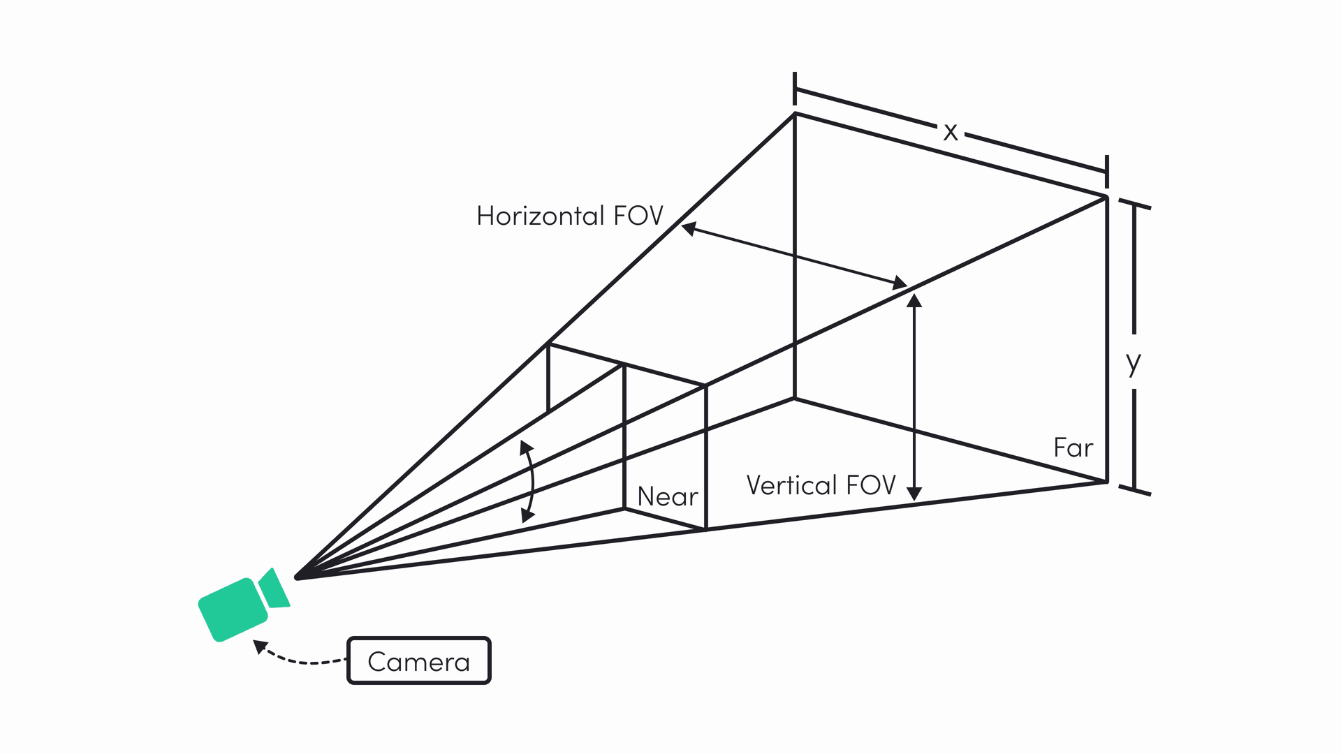 Three.js series – basic Three.js tutorial | Gorrion blog