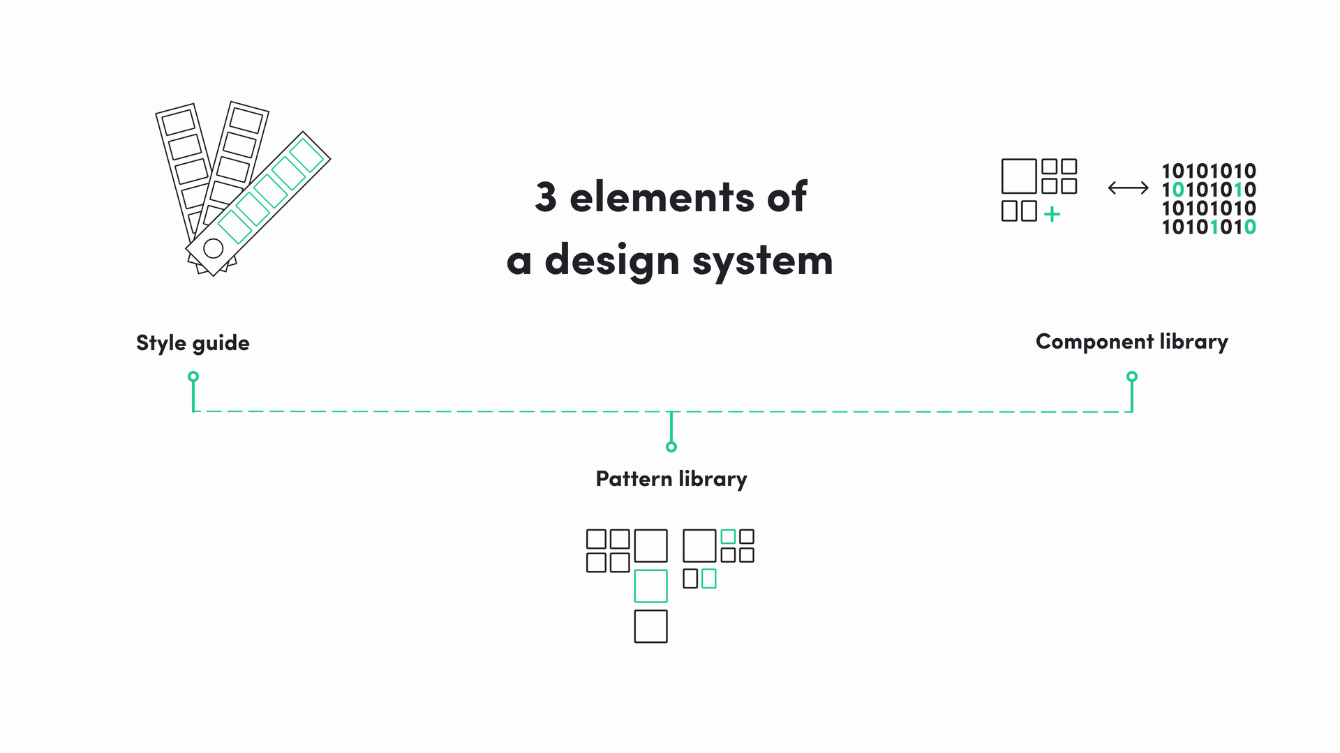 What is a design system, and do you really need one? | Gorrion blog