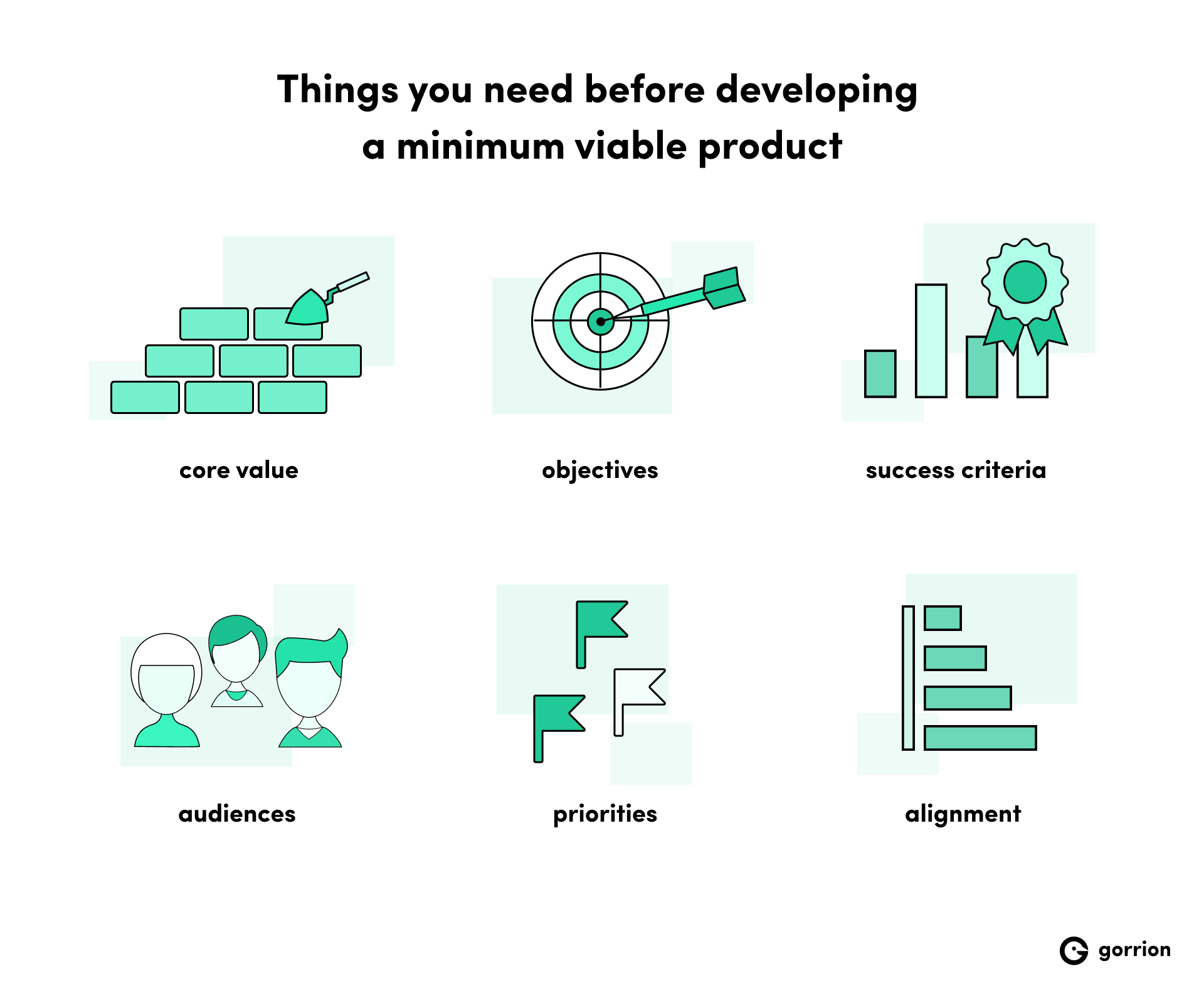 Minimum Viable Product – what is MVP? | Gorrion blog