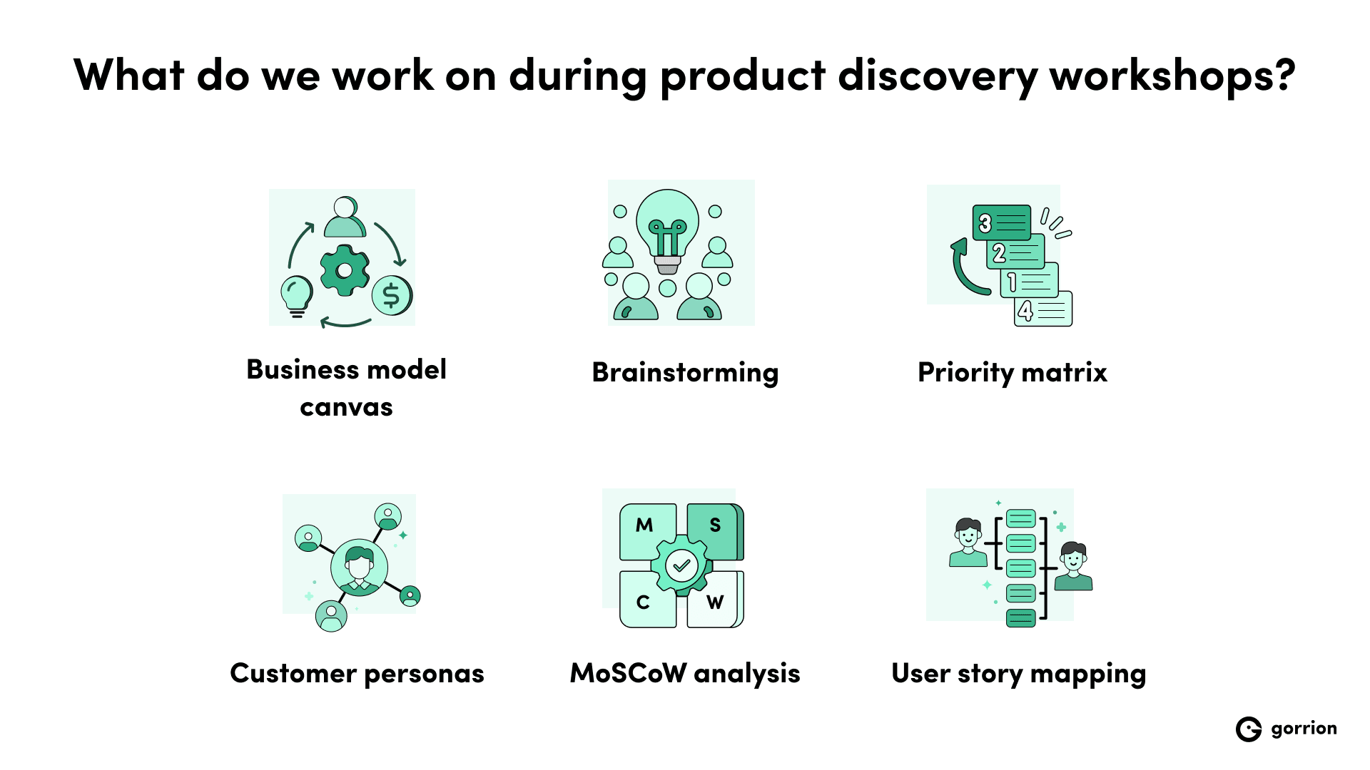 Product discovery workshop guidelines (free templates!) | Gorrion blog