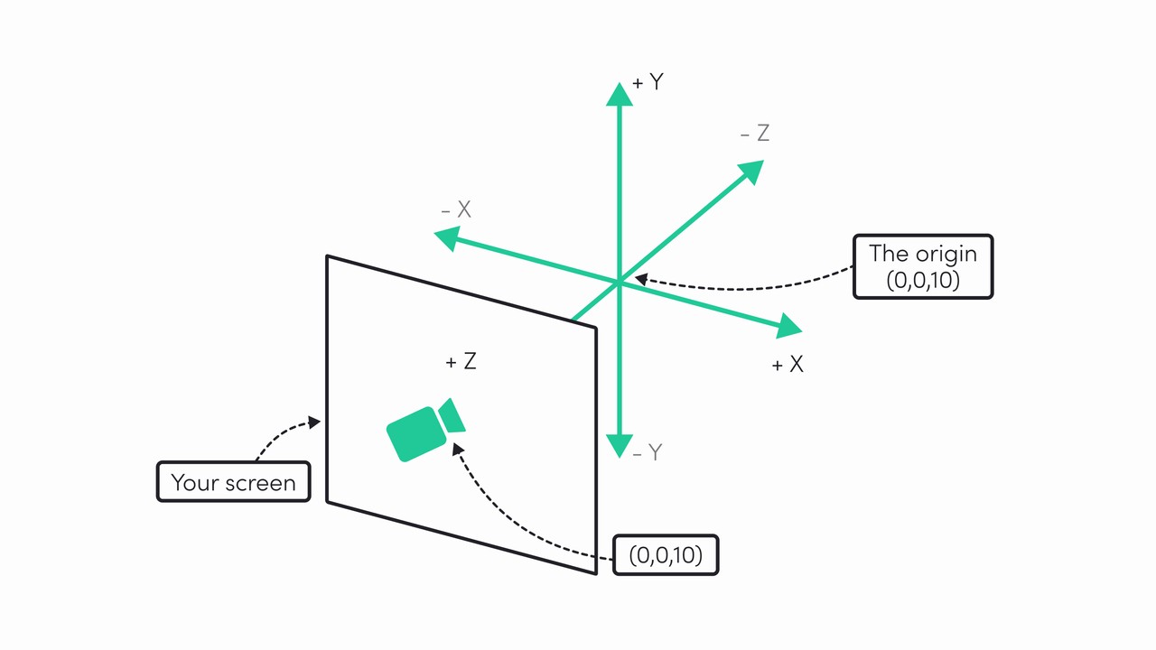 Three.js series – basic Three.js tutorial | Gorrion blog