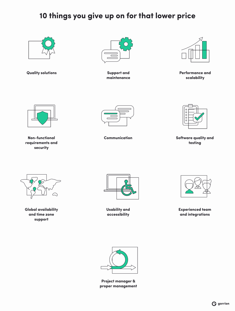 Low initial costs of IT projects can be misleading | Gorrion blog