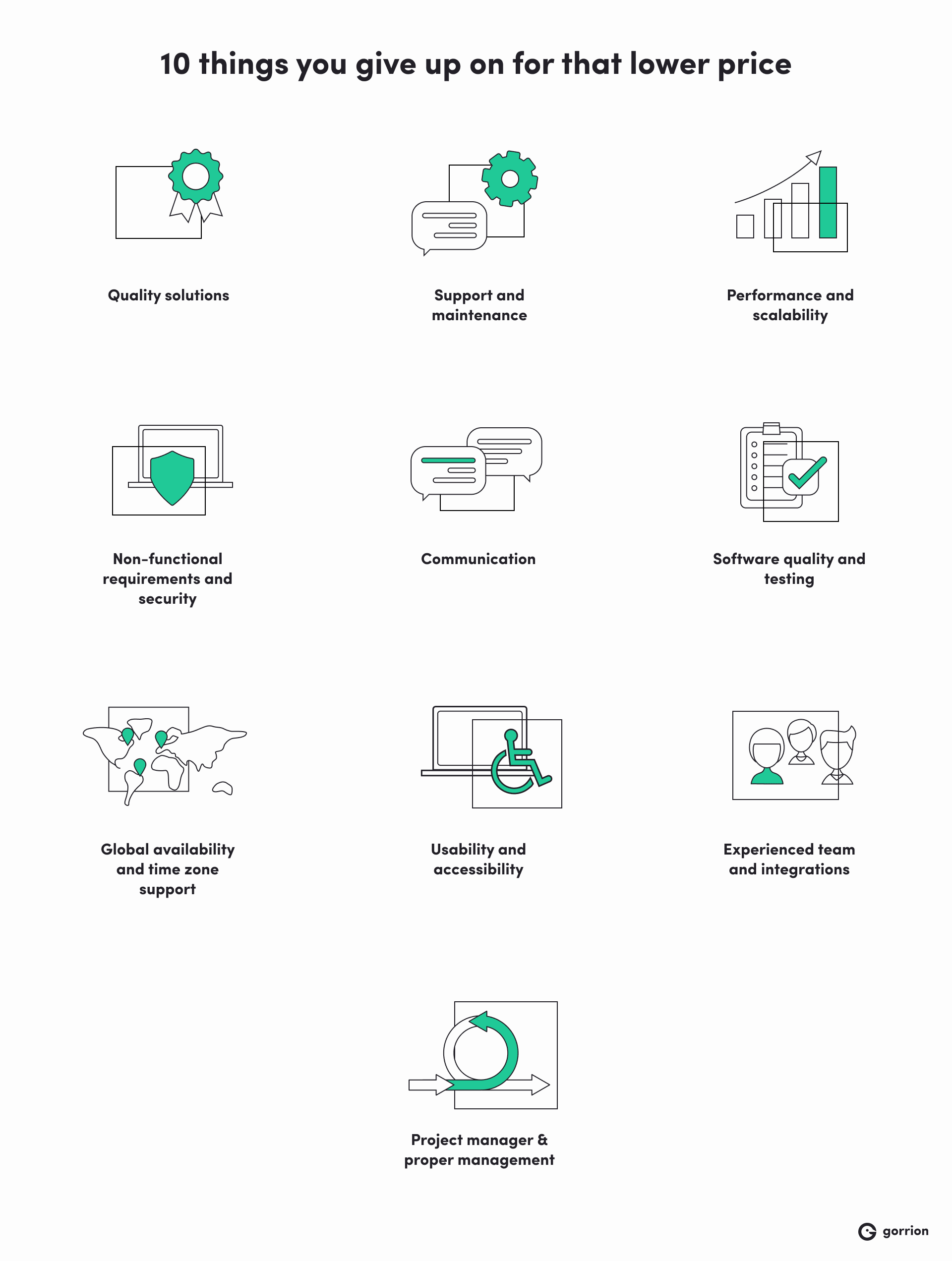 Low initial costs of IT projects can be misleading | Gorrion blog