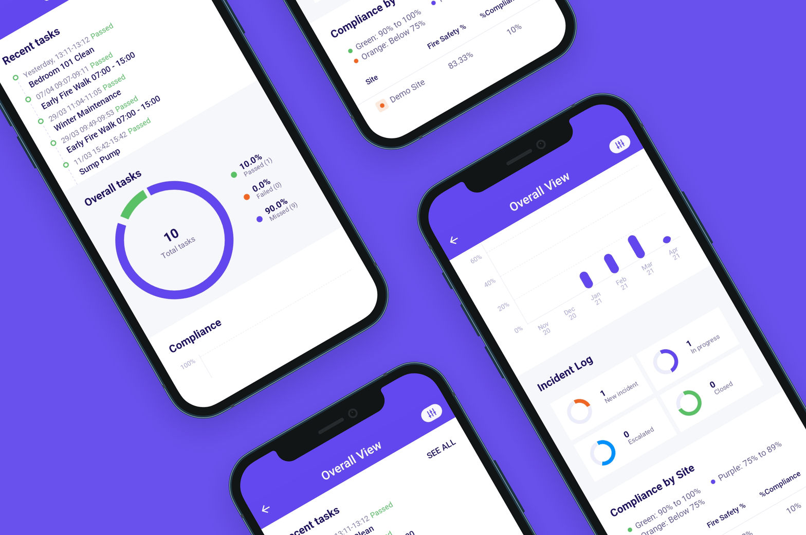 FireCloud365 Case Study | Gorrion Software House